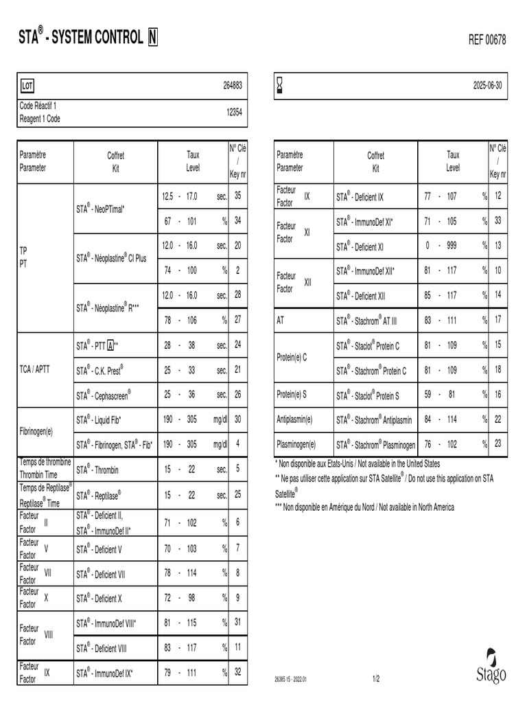 Assigned Value Sheet Sta System Control N P 00678 264883 | PDF