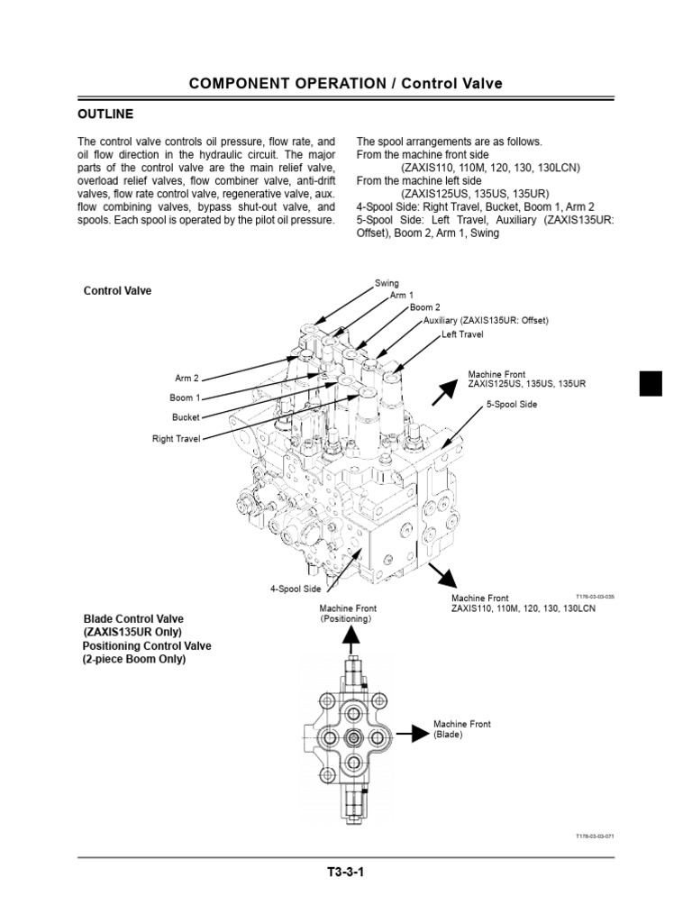 Control Valve Operation Guide | PDF | Valve | Machines