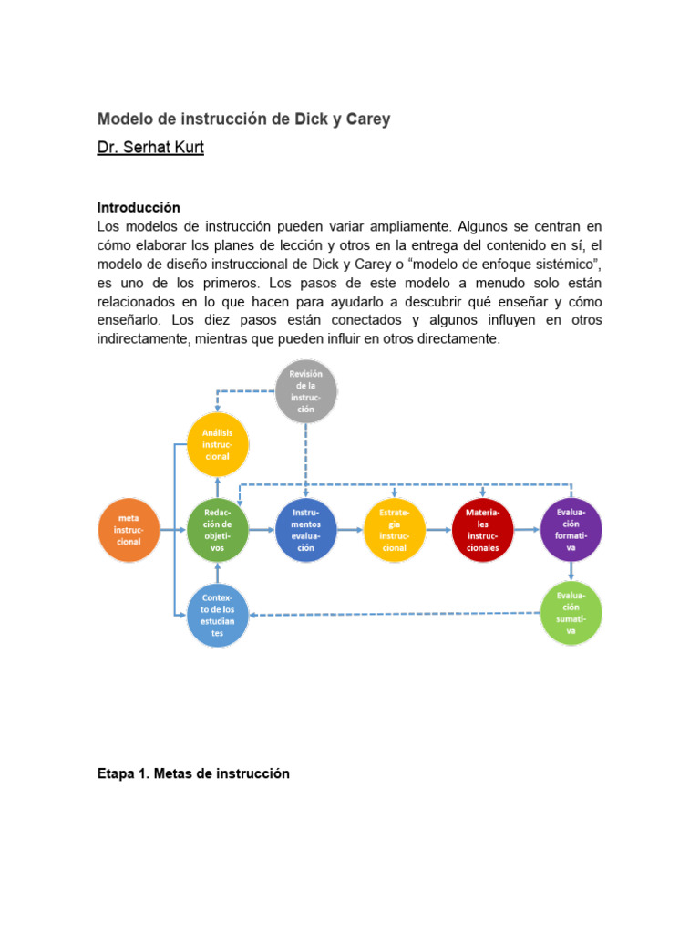 Resumen Del Modelo de Instruccion de Dick y Carey1 | PDF | Diseño ...