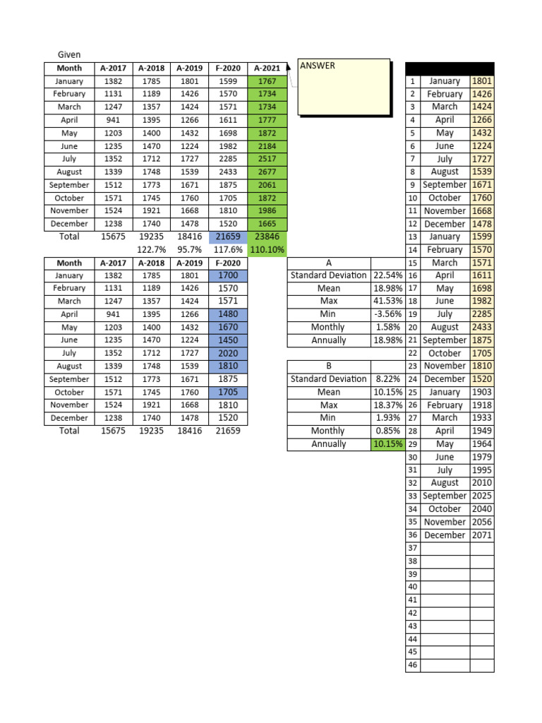 Time Series Data Analysis Overview | PDF | Statistical Analysis ...