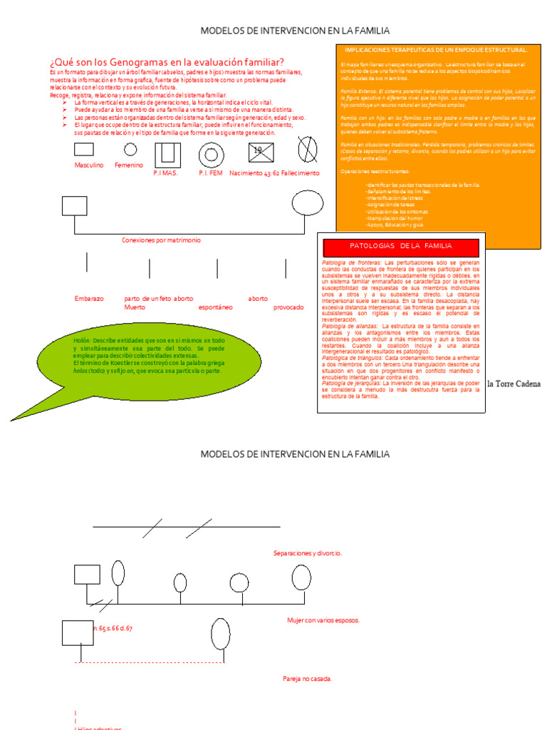 FamilioGrama | PDF | Familia | Matrimonio