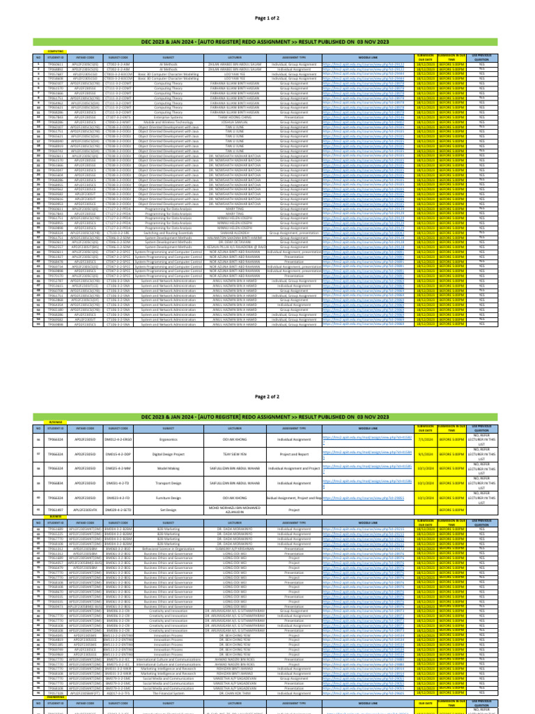Dec 2023 Jan 2024 Auto Register Redo Assignment Result Published On 03 Nov 2023 | PDF | Business ...