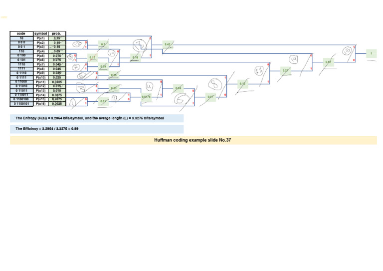 Hoffman Coding Example | PDF | Notation | Algorithms And Data Structures