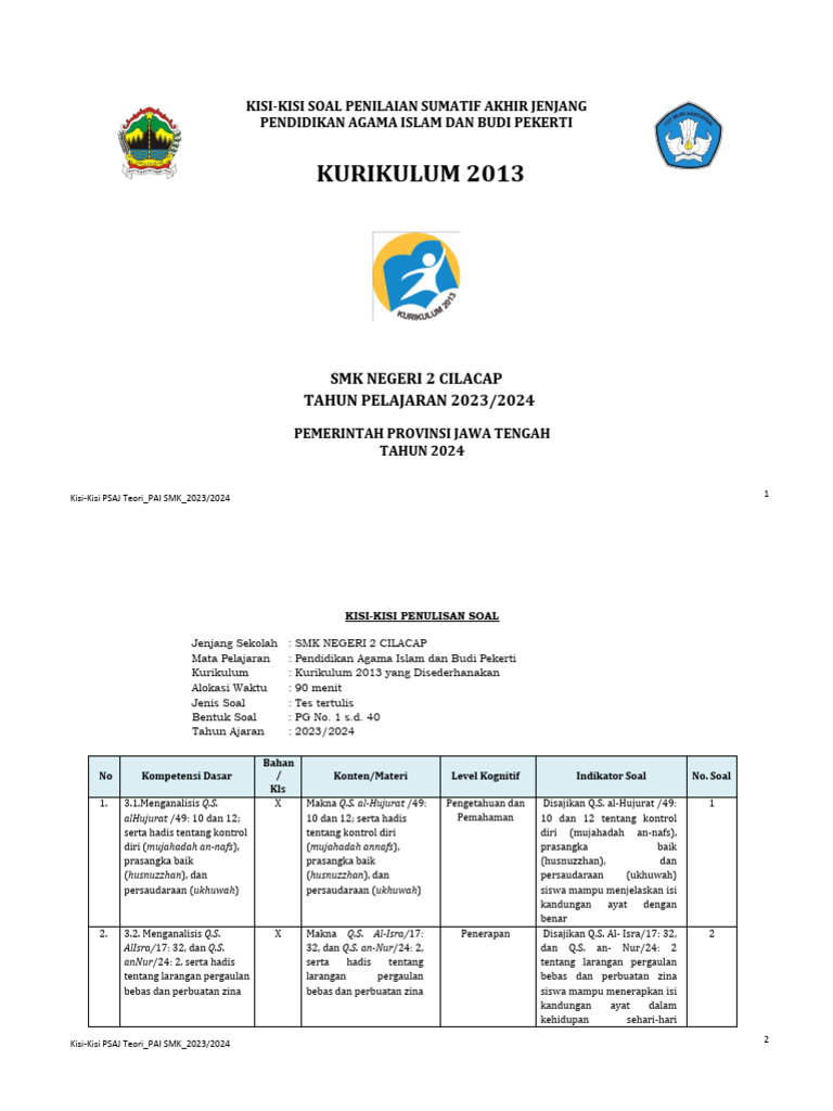Kisi Kisi Soal Ujian Sekolah Paket A 2023-2024 | PDF