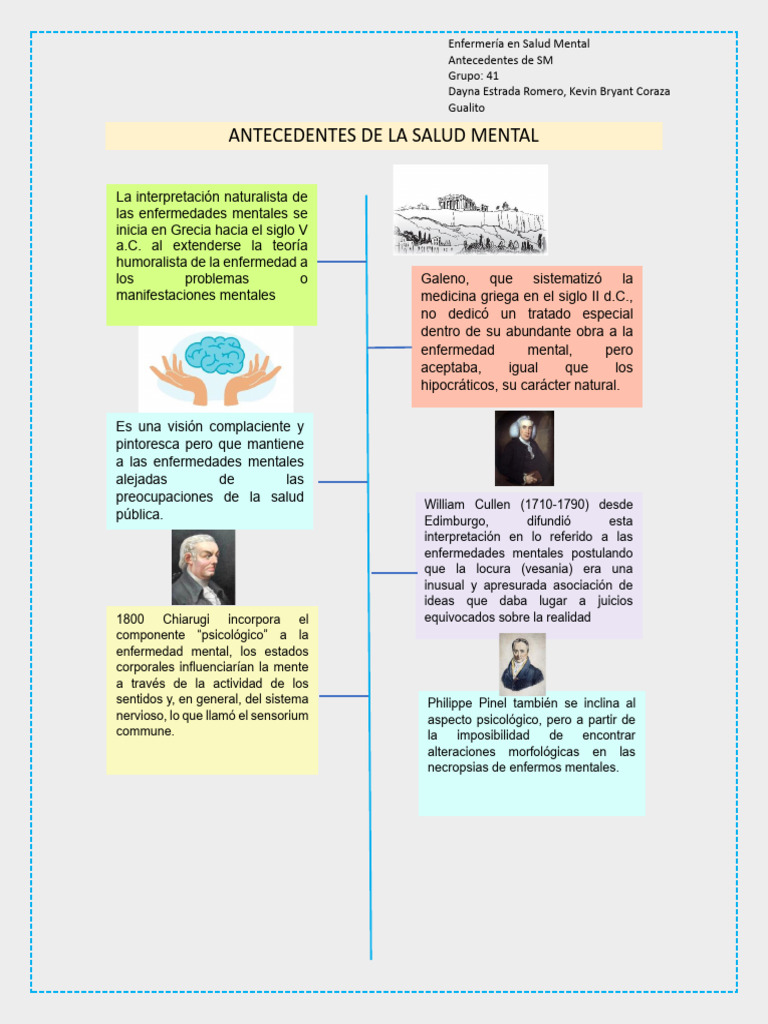 Kbcg-Introduccion SM | PDF | Mente | Salud mental Kbcg-Introduccion SM | PDF | Mente | Salud mental