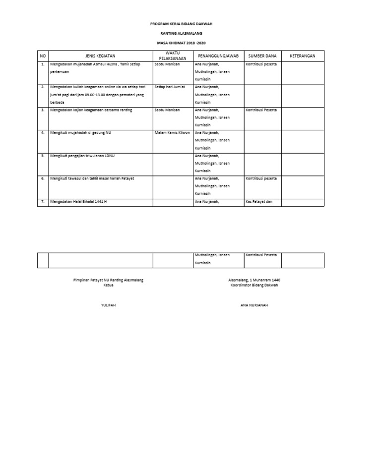 Program Fatayat Bidang Dakwah | PDF