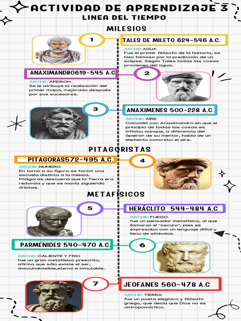 Filósofos Griegos y sus Arjés | PDF | Filosofía griega antigua | Metafísica