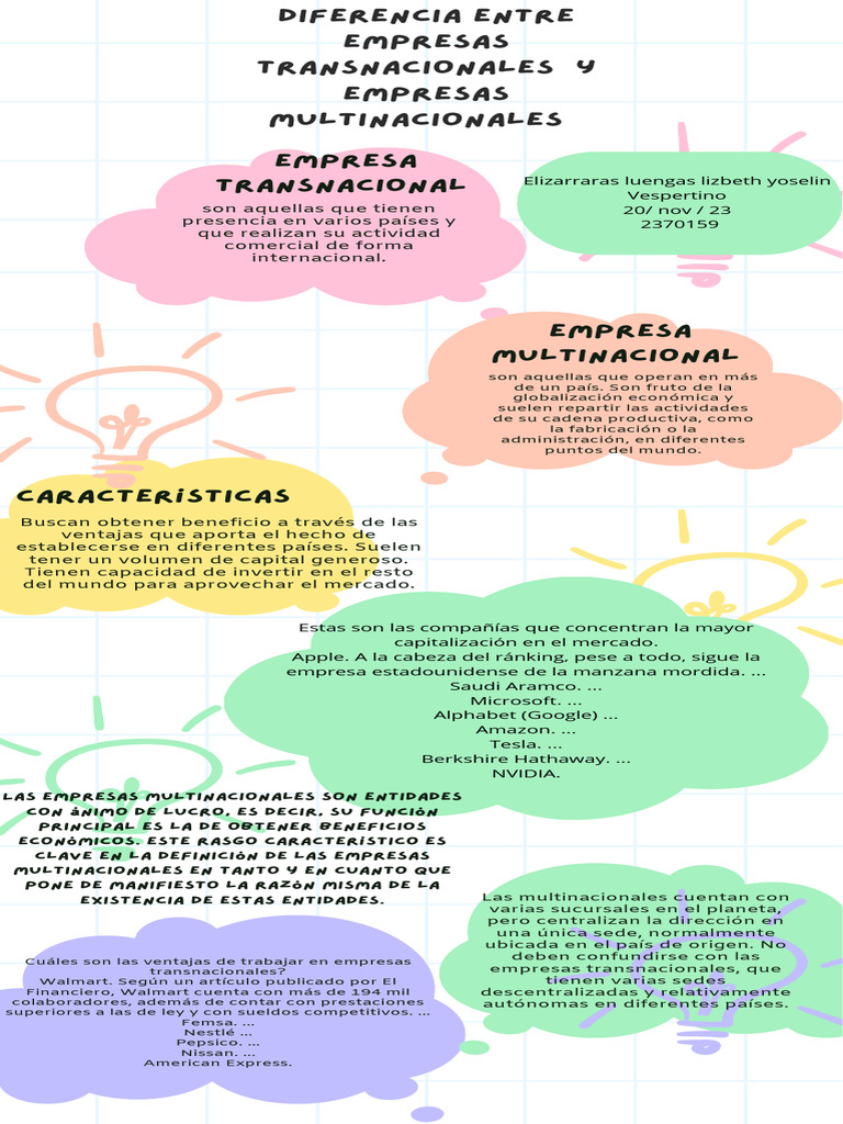 Empresas Multinacionales . | PDF | Corporación multinacional | Business