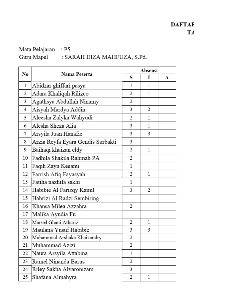 Format Absensi p5 Kelas 1 Kha | PDF