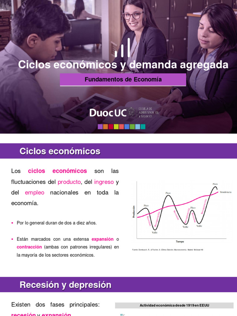 Ciclos Económicos y Demanda Agregada | PDF | Ciclo comercial ...