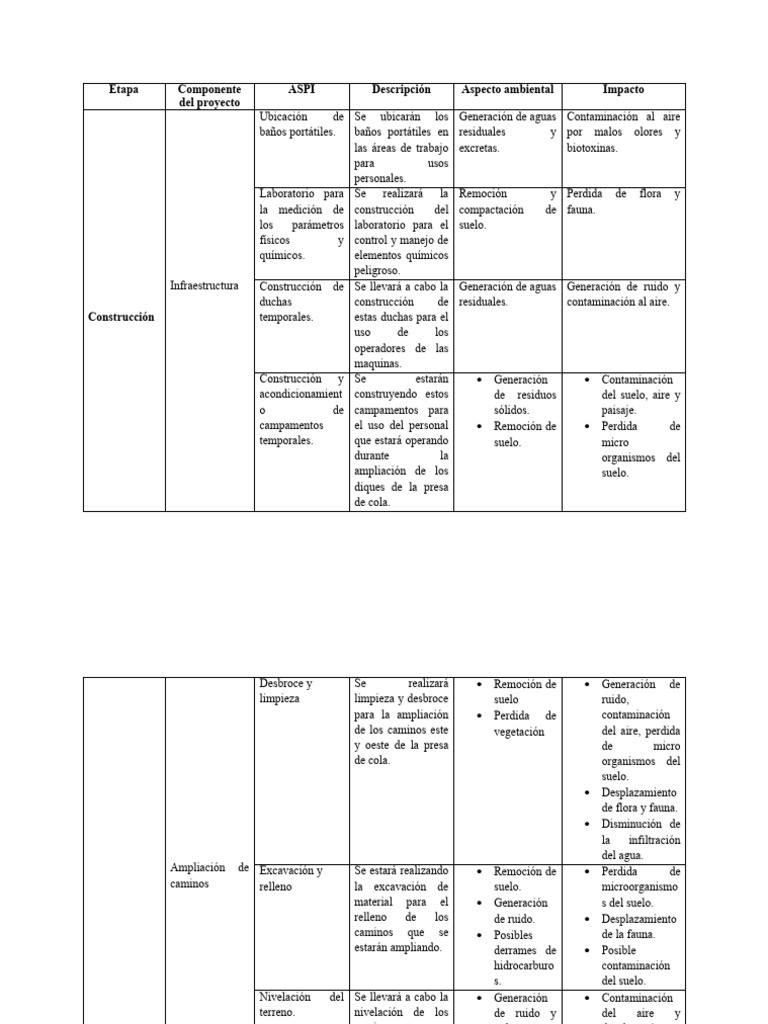 Matriz ASPI | PDF | Contaminación | Represa