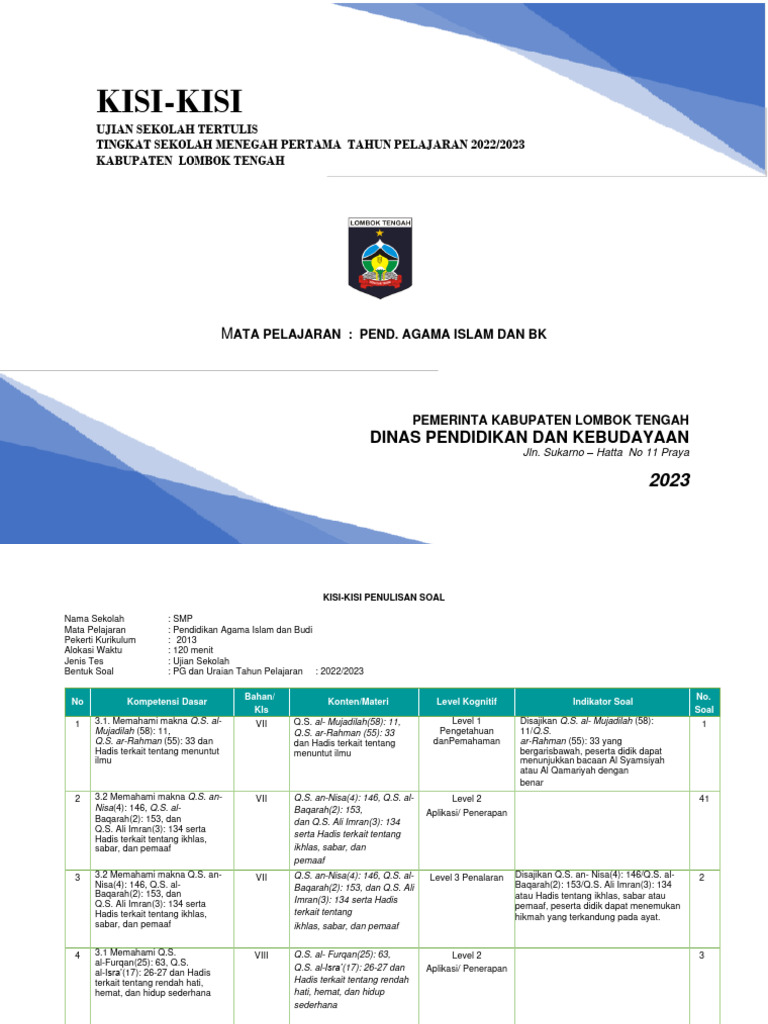 01 Kisi-Kisi Soal Ujian Sekolah PAI 2023 | PDF