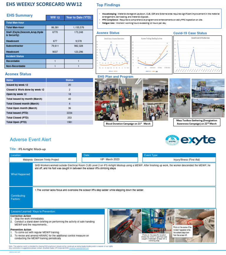 Ehs Scorecard WW12 | PDF