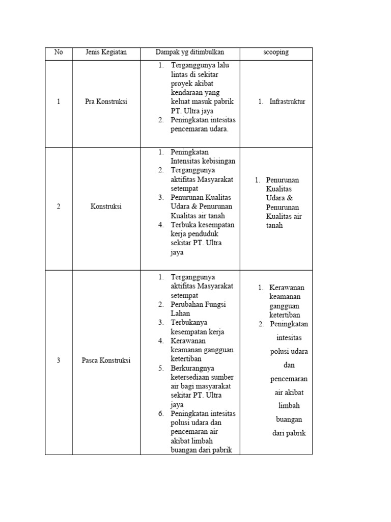 Tabel Hasil ZTR | PDF