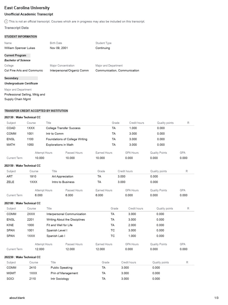 Ecu Transcript - Will Lukas | PDF | Course Credit | Communication