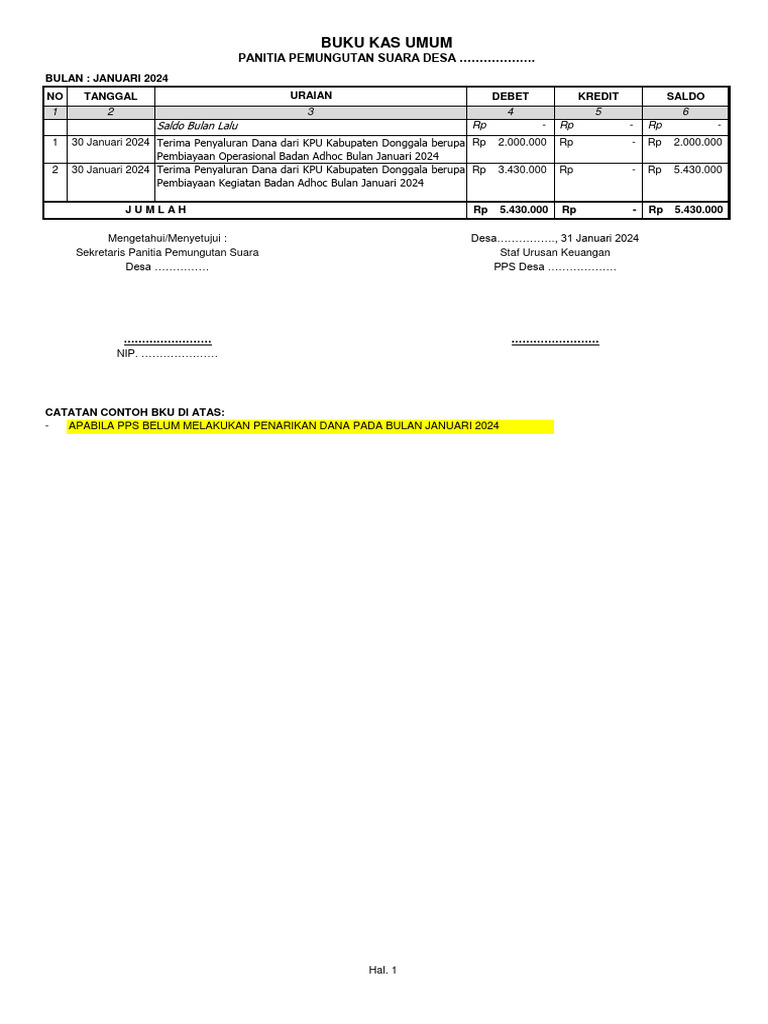 Contoh Pencatatan Bku Pps Yang Belum Menarik Dana Januari 2024 | PDF