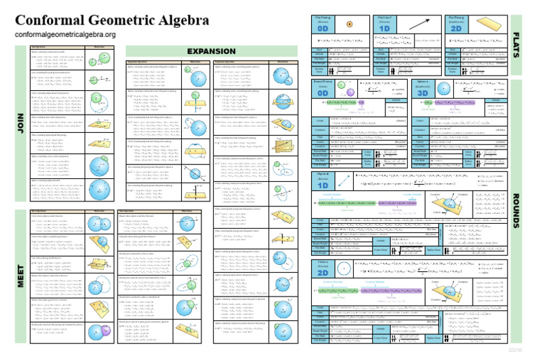Expansion: Conformal Geometric Algebra | PDF