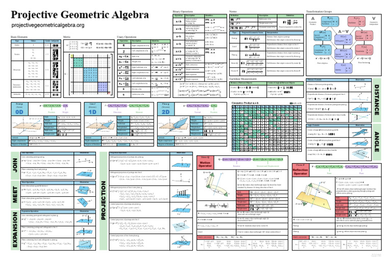 Projective Geometric Algebra: Norms Binary Operations Transformation Groups | Download Free PDF ...