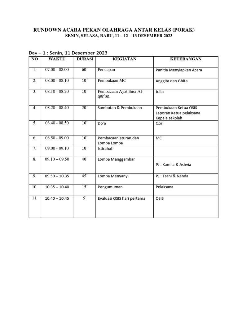 Rundown Acara PORAK | PDF