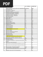 CGHS Rate List 2014 PDF | PDF
