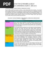 ESPS PENDIDIKAN PANCASILA SD - MI KLS.1 - KM-MA (Modul Ajar) - MA-PP FASE A KELAS 1 | PDF