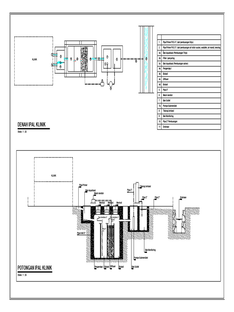 IPAL KLINIK MELATI MEDICAL CENTRE-Model | PDF