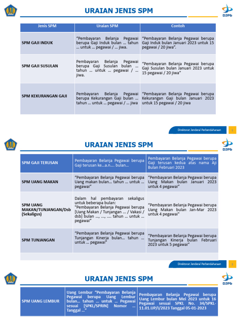 Jenis Uraian SPM | PDF
