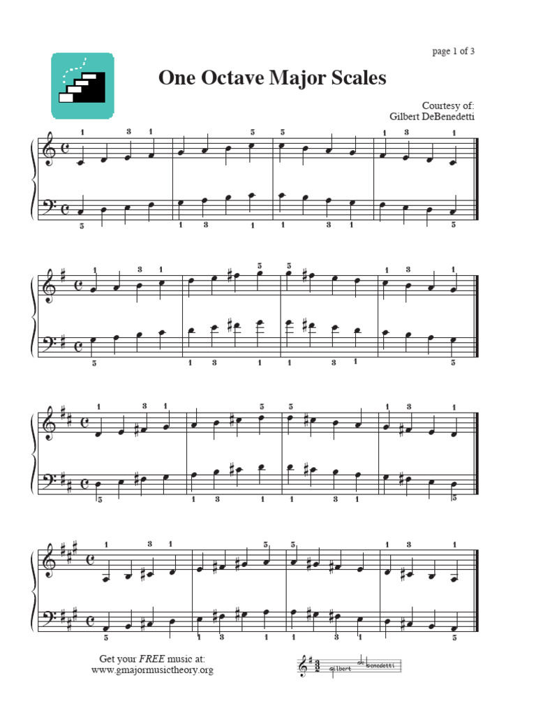Piano Scales Major One Octave | PDF