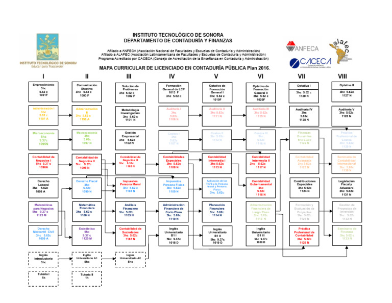 Plan LCP 2016 Con Claves | PDF | Business | Dinero