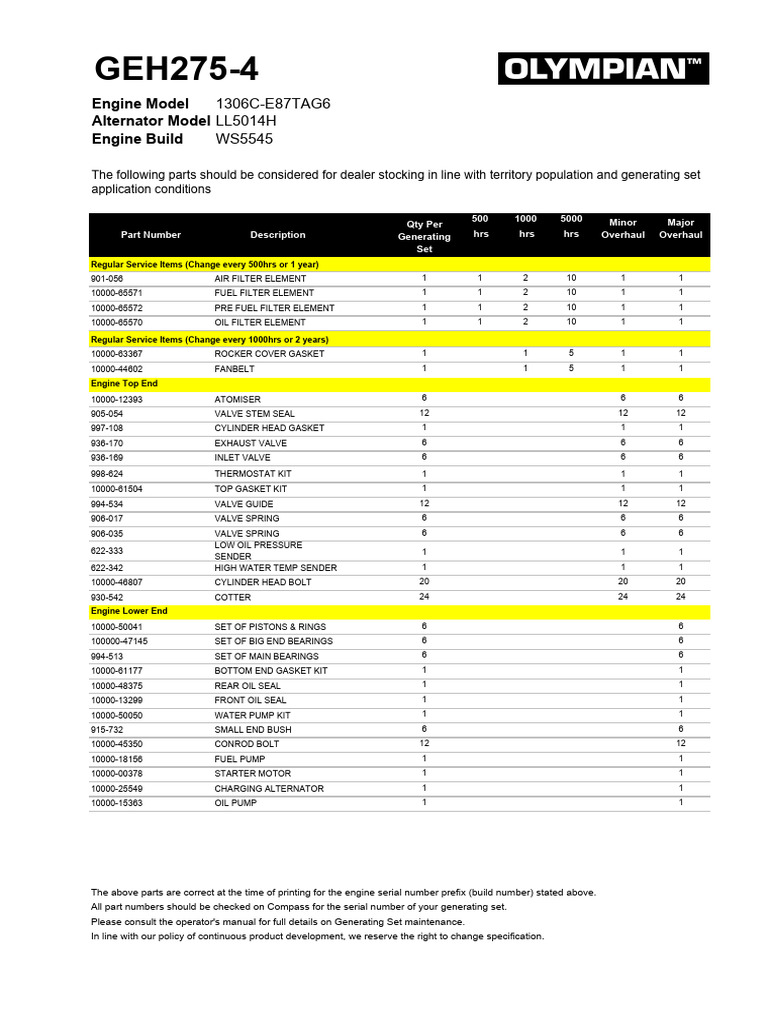 Geh275-4 RPL | Download Free PDF | Engines | Rotating Machines