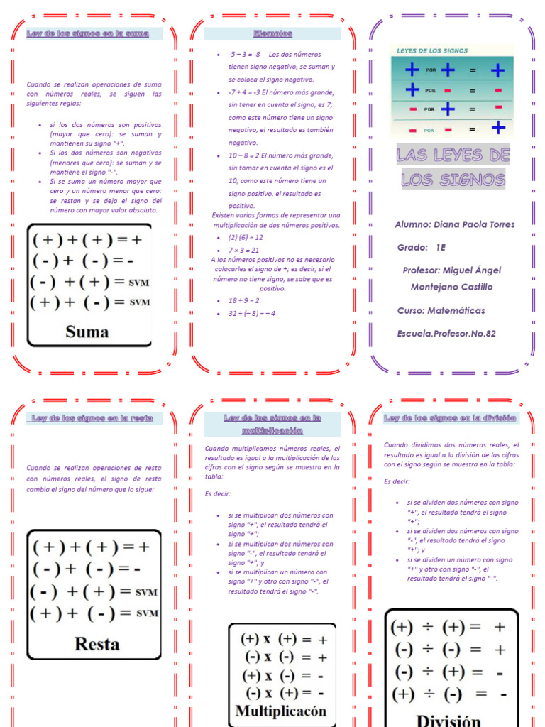 Triptico de MATEMATICAS | PDF | Multiplicación | Álgebra abstracta