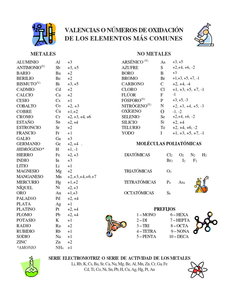 Números de Oxidación y Radicales | PDF | Sustancias químicas | Química