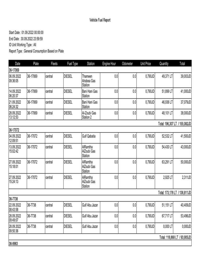 Vehicle Fuel Report 9 | PDF | Diesel Engine | Fuels