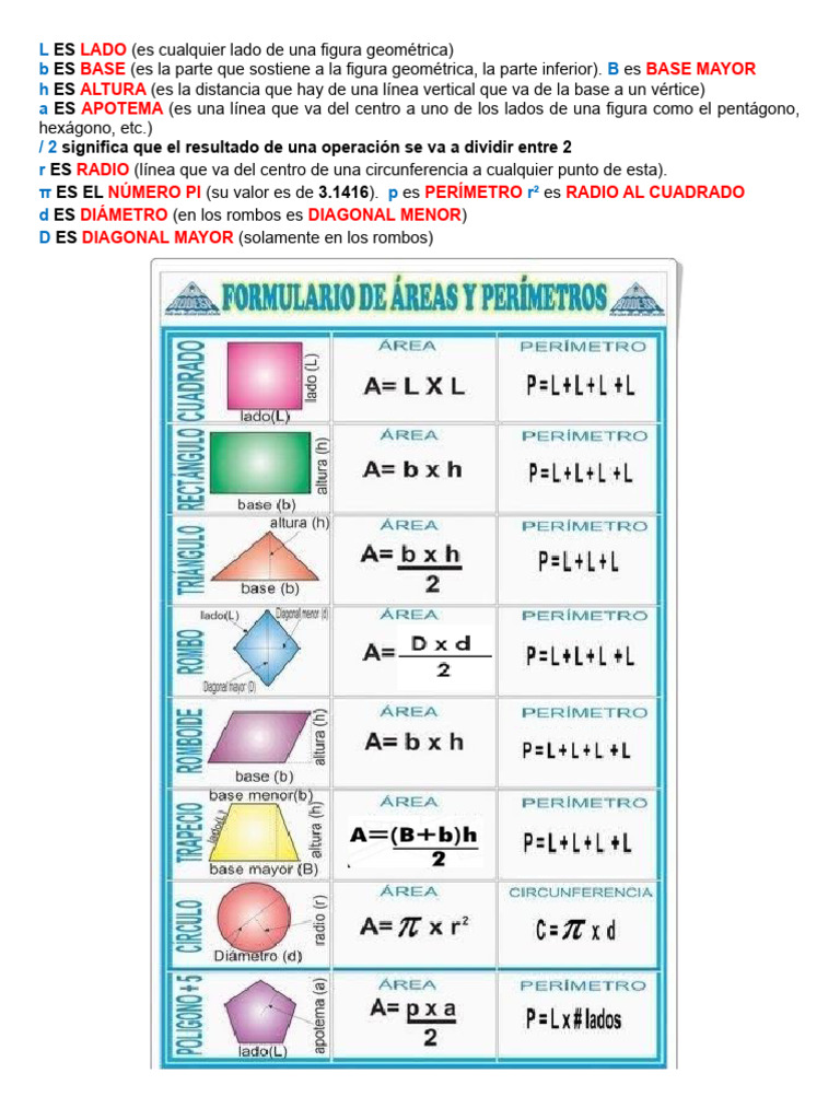 Formulario de Área y Perímetro | PDF