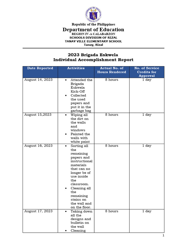 ACLETA Brigada Eskwela Accomplishment Report | PDF | Learning