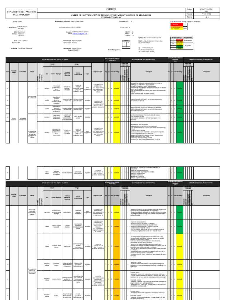 IPERC-VOL-002 Técnicos | PDF