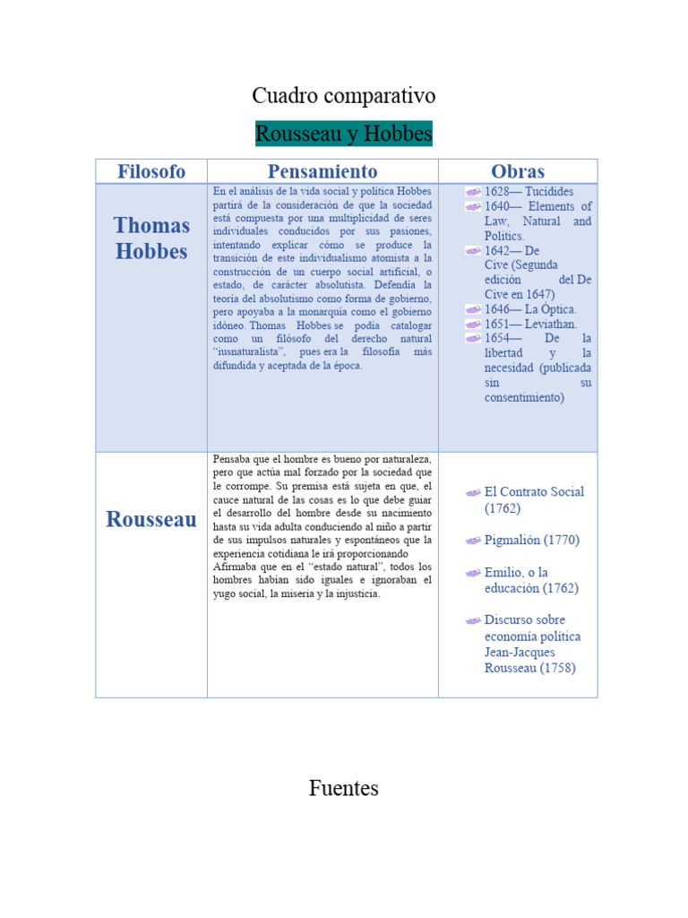 cuadro de filosofia | PDF | Thomas Hobbes | Jean-Jacques Rousseau