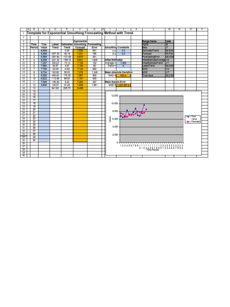Exponential With Trend | PDF | Mean Squared Error | Forecasting