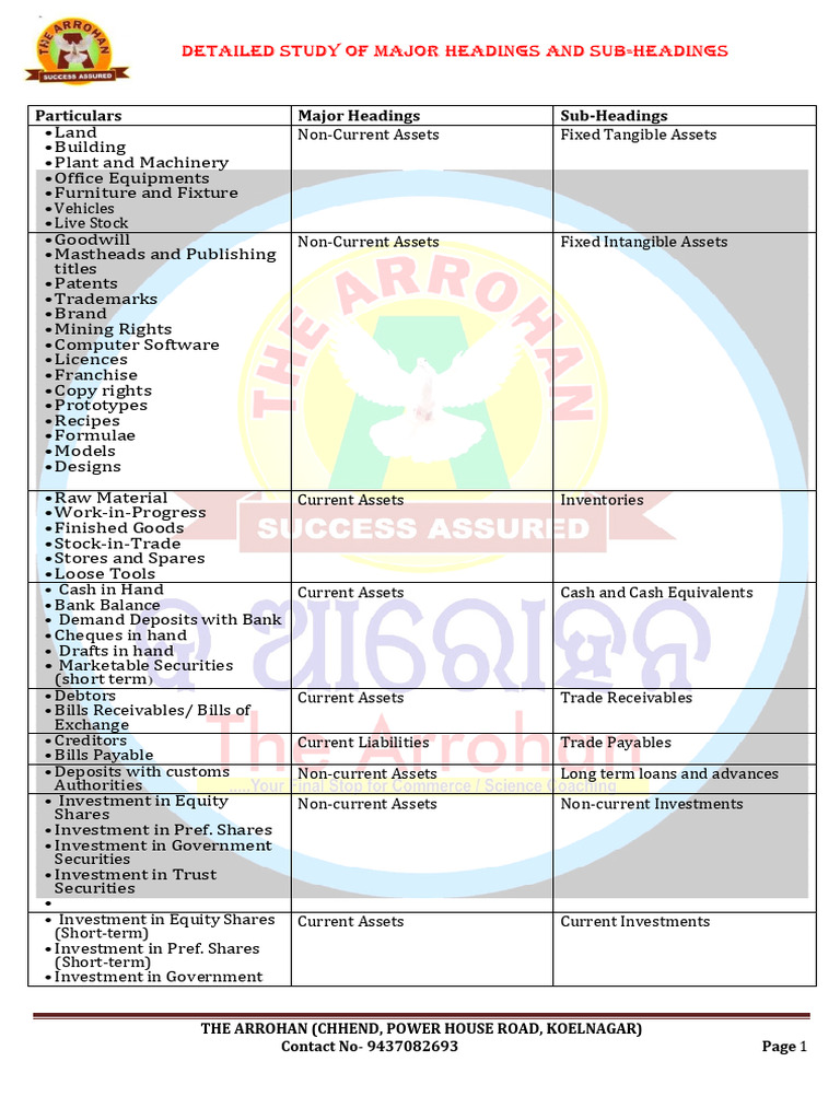 Financial Asset Classification Guide | PDF | Investing | Securities (Finance)