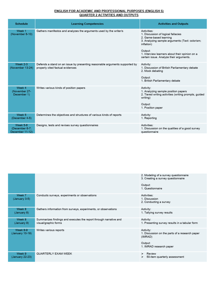 Q2 Summary of Activities and Outputs | PDF | Questionnaire | Argument