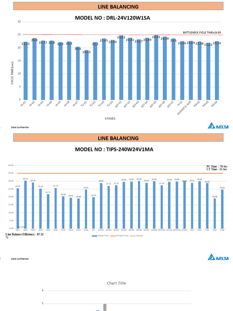 Line Balancing & Cycle Time Analysis | PDF
