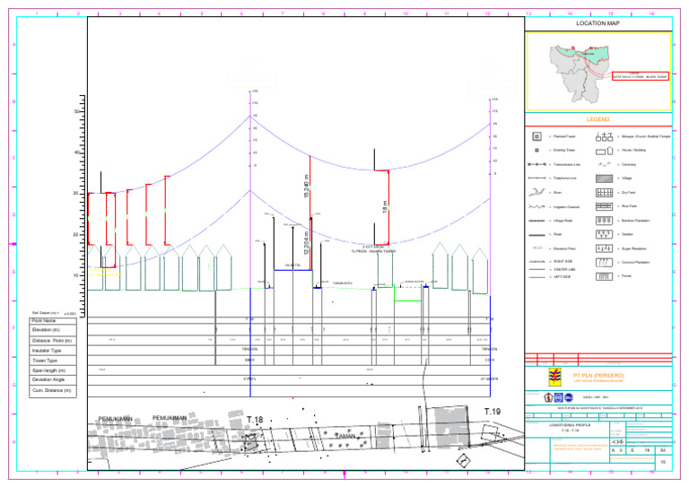 500 kV Transmission: Muara Tawar | PDF