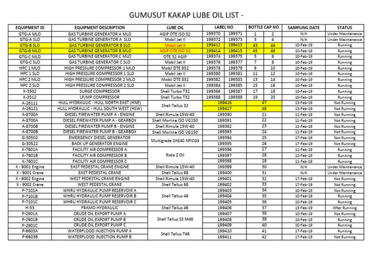 GK 1902 - 3M Lube Oil Sampling Logbook | PDF | Engineering | Internal ...
