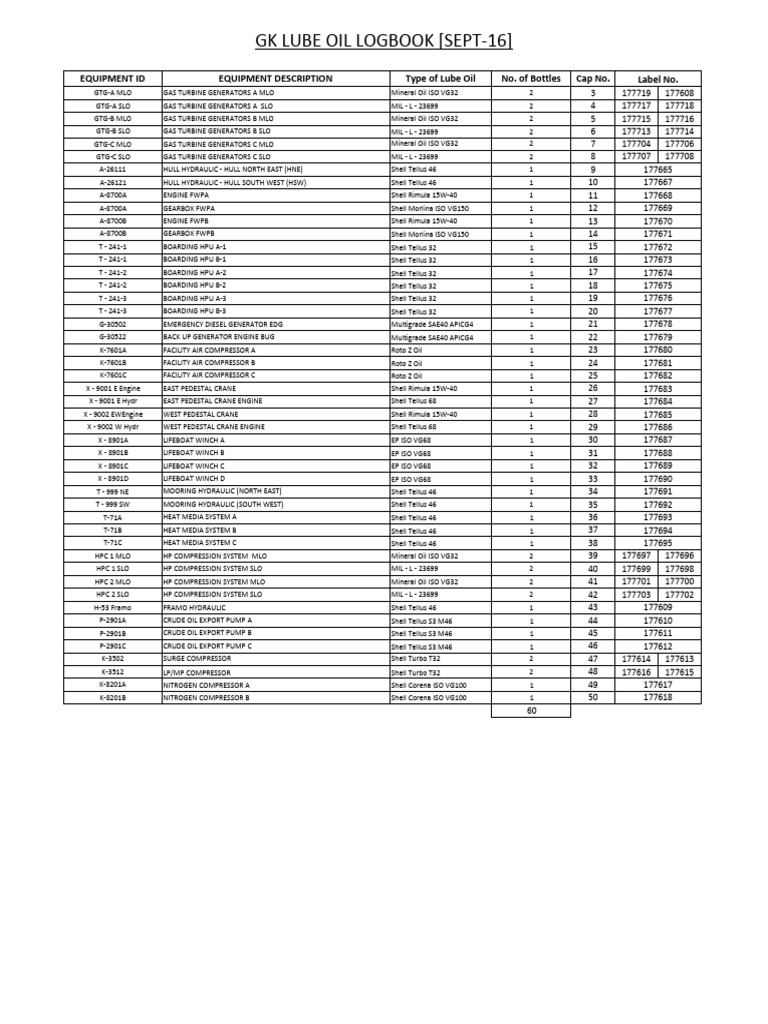 GK Lube Oil Logbook 1609 | PDF | Gases | Engines
