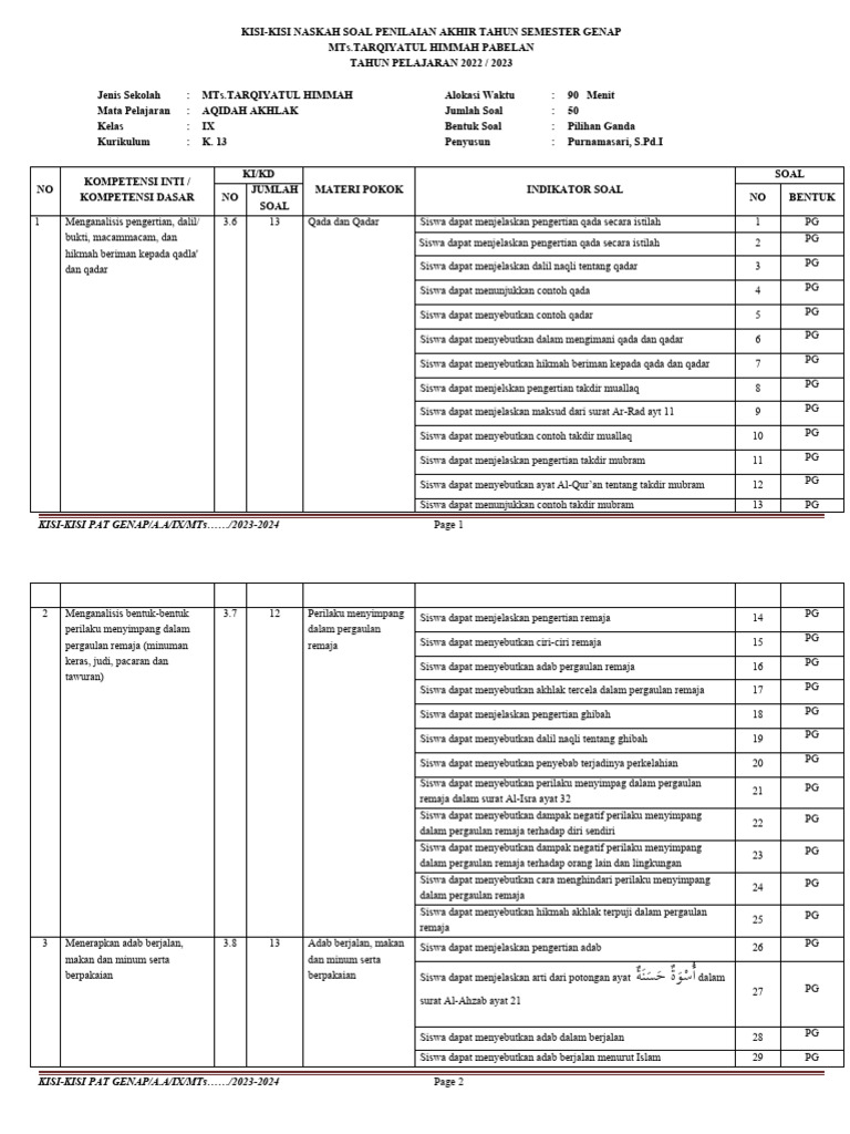 KISI-KISI SOAL PAT GENAP A.A KELAS IX TP 2023-2024 (Pilihan Ganda) | PDF