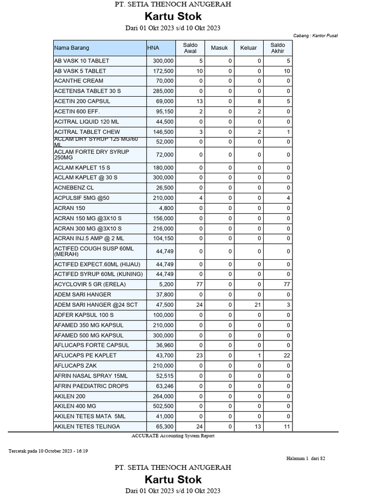 Stok Sta-3 | PDF | Bumbu | Ilmu Farmasi