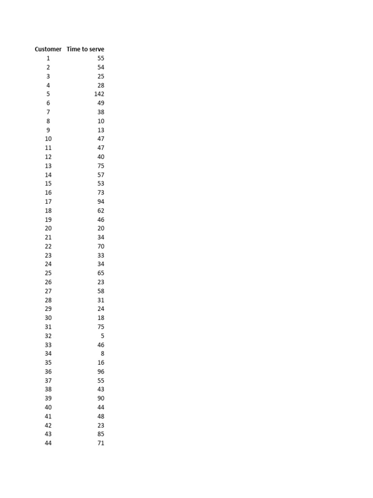 4 Restaurant Service | PDF | Skewness | Variance