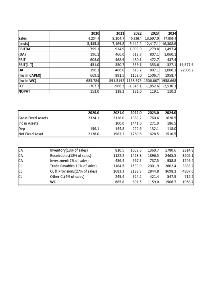Anish Kumar | PDF | Business | Financial Markets