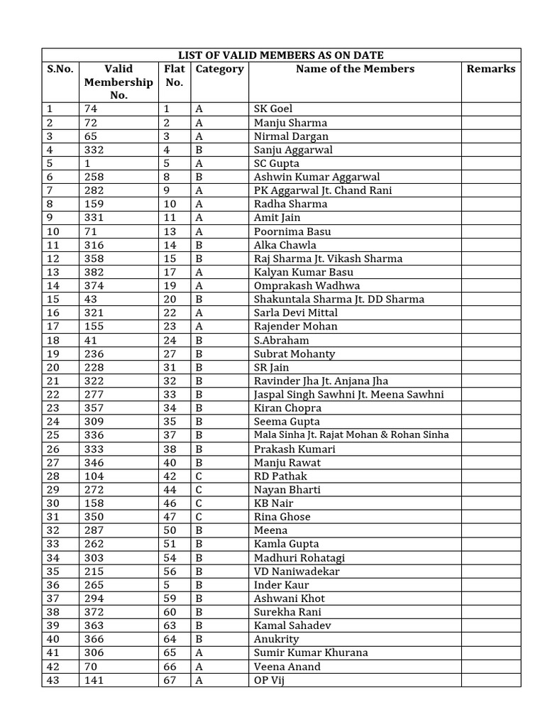 List of Valid Members As On Date | PDF