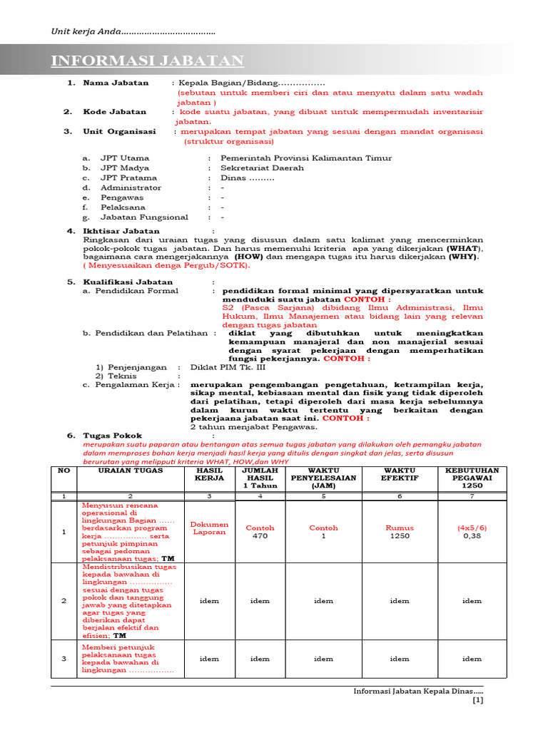 Contoh-Anjab-Es-III 2022 | PDF
